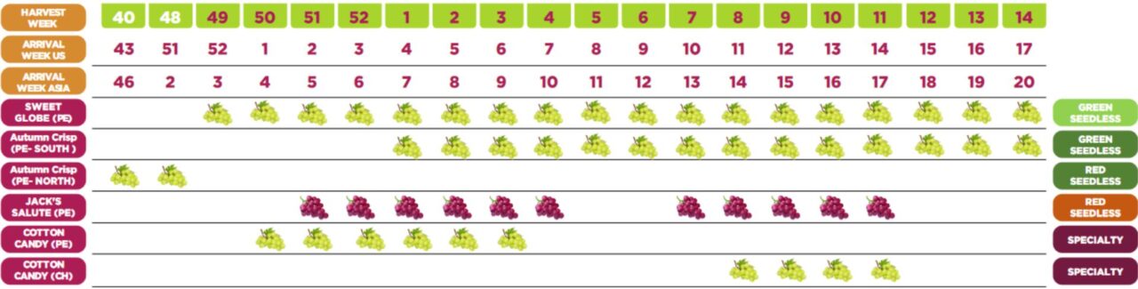 Calendar - Joy Produce